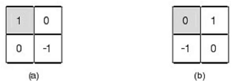 Figure 1 From A Comparison Of Medical Image Analysis Algorithms For