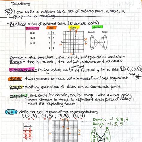 Algebra 1 Interactive Notebook Notes Unit 2 Relations And Functions