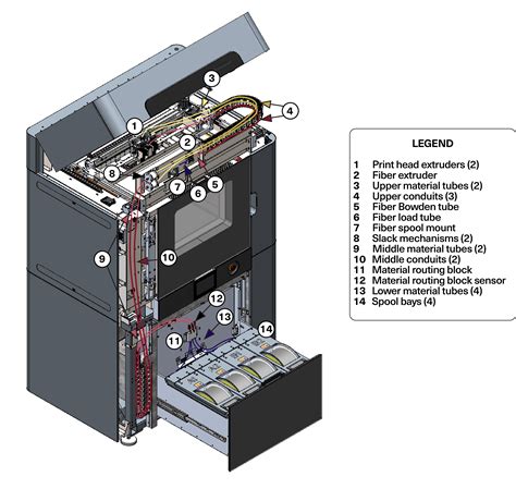 Material Routing Fx20