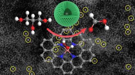 Facile Preparation Of Nitrogen Doped Carbon Spheres With Wrinkled Cage
