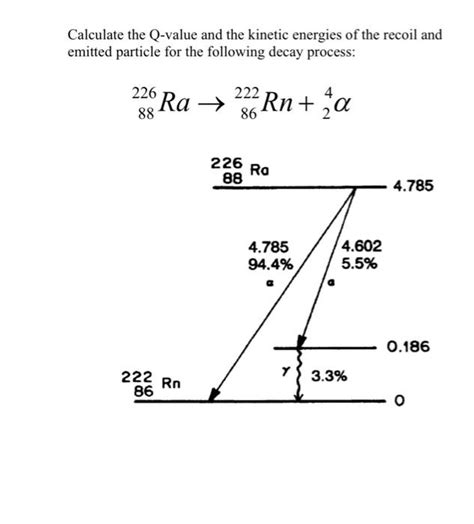 Calculate The Q Value And The Kinetic Energies Of The