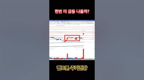 펩트론 급등 한번 더 나올까 펩트론주가전망 펩트론대응법 에이피알두산로보틱스에코프로에이치엔포스코홀딩스알테오젠유한양행삼성전자주가전망두산에너빌리티대한전선