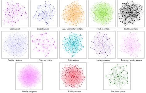 connection structure of subsystem networks download scientific diagram