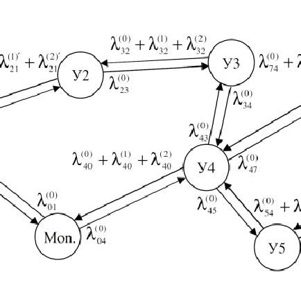 Data Flow Diagram In Data Communication System Download Scientific Diagram