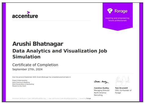 Arushi Bhatnagar On Linkedin Dataanalytics Datavisualization