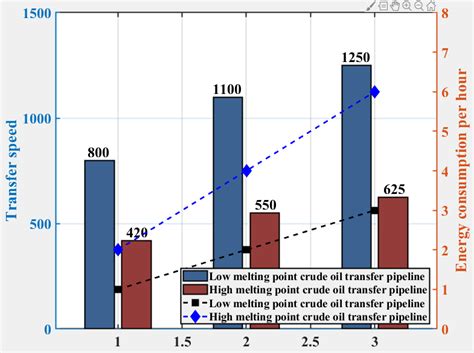 【matlab】论文各种图例配色andmatlab绘制matlab 论文制图路途的博客 Csdn博客