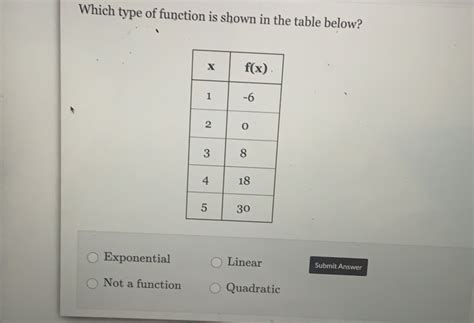 solved which type of function is shown in the table below exponential