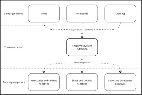 Reducing Cross Matching To Increase Cvr By 19 Wediscover Reducing Cross Matching To Increase Cvr By 19 Wediscover