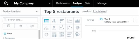 Theme Properties Gooddata Cloud