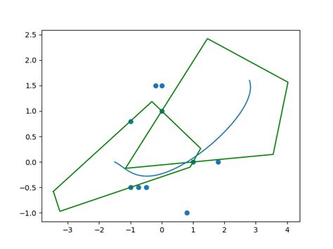 github flztiii simpleplanner simple 2d implement of planning