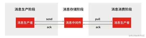 【redis】四大特殊的数据类型之 stream 腾讯云开发者社区 腾讯云