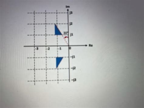Solved Problem 5 Root Locus Based Pi Controller Design 22