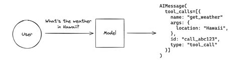 function tool calling 青蛙小白