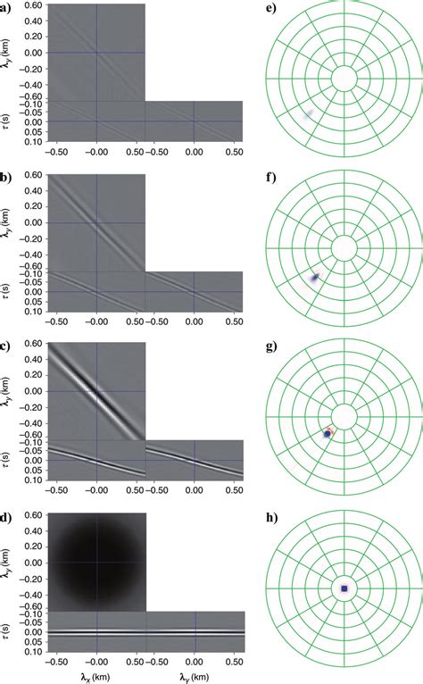 Cip Gather Angle Decomposition For Illumination At A Fixed Azimuth