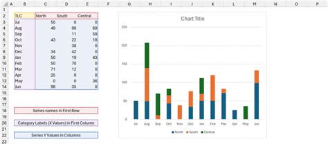 How To Create Chart Data With Power Query