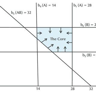 The Competitive Pricing Core Download Scientific Diagram