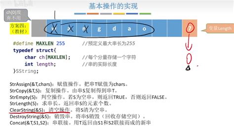 第四章第一节：串的定义和实现以及串的存储结构 csdn博客