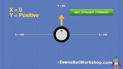 Mecanum Wheel Robot With Esp Now Remote Control