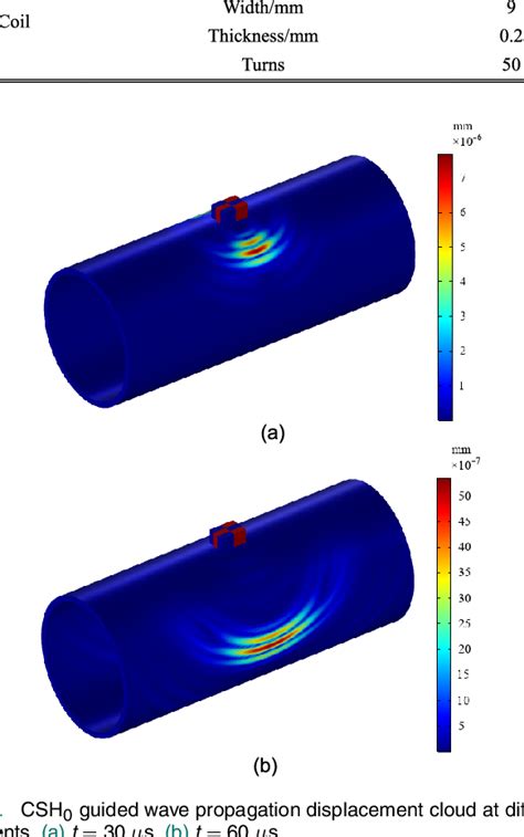 Figure 1 From Differential Electromagnetic Acoustic Probes For Quantitative Detection Of
