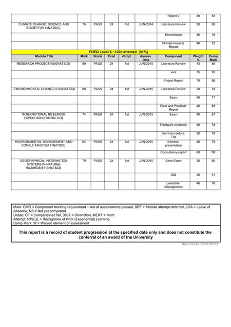 Final Results Transcript Pdf Educational Assessment Education