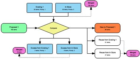 Merging Blocks Configura Help Center