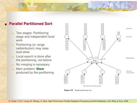 Ppt Efficient Parallel Sorting And Groupby Techniques Powerpoint