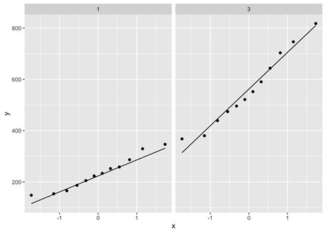 Recap General Linear Model