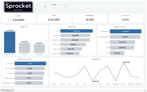 Do Data Analysis Data Cleaning And Visualization By Jesus671 Fiverr