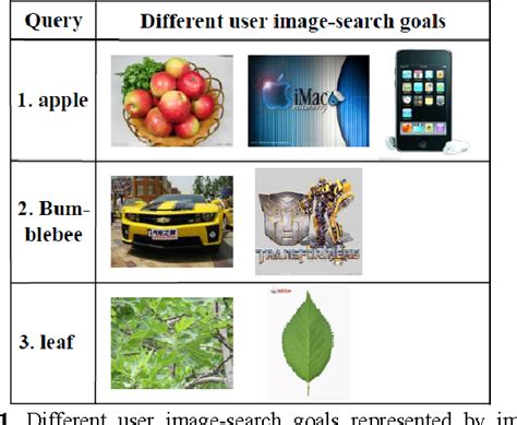 figure 1 from inferring user image search goals by mining query logs