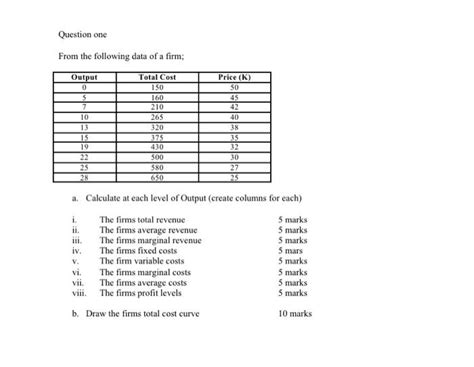 Solved Question One From The Following Data Of A Firm
