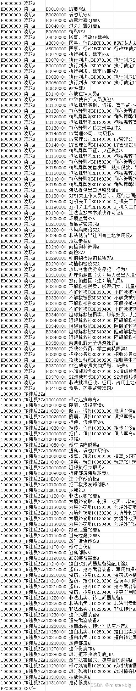 Java树型数据结构展开为excel行数据并导出示例java将树形数据导出excel Csdn博客