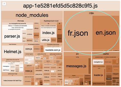 i18next theme load all locales · issue 93 · gatsbyjs themes · github