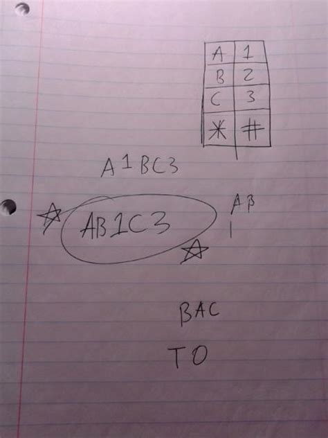 RONIN HQ Gravity Falls The Code To The Vending Machine