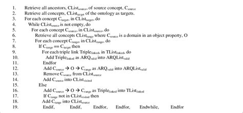 Generic Arq Algorithm For Mining Transitive Relations Download