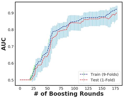 Imbalanced Classification Amirhessam Tahmassebi