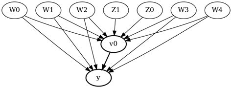 Tutorial On Causal Inference And Its Connections To Machine Learning