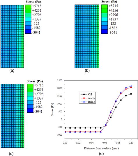 Residual Stresses Inside The Quenched α Fe2o3 Sample After Thermal