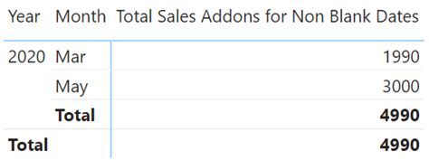 Calculate Non Blank Values DAX Tip Goodly