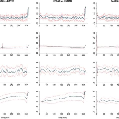 Spectrogram And Time Signal For Measured Bis Values In Open Loop Left Download Scientific Spectrogram And Time Signal For Measured Bis Values In Open Loop Left Download Scientific