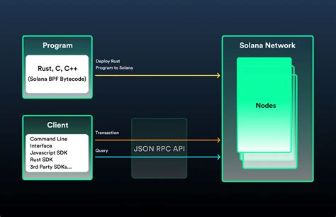 solana nft development company merehead