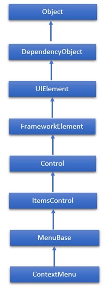 xaml combobox