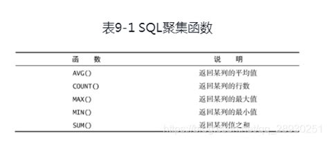 【数据库知识扫描】 Sql复习 中篇 第9课 汇总数据返回products表中价格最高的产品的数据库 Csdn博客 【数据库知识扫描】 Sql复习 中篇 第9课 汇总数据返回products表中价格最高的产品的数据库 Csdn博客