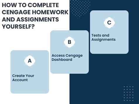 A Guide To Finding Accurate Cengage Answer Keys
