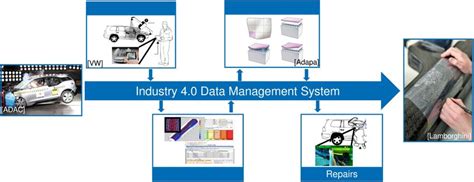 An Overview Over The Repair Concept For Cfrp Components Download