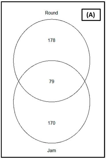 Microorganisms Special Issue Food Microorganisms And Genomics