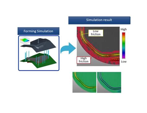 Autoform Group On Linkedin Nissan Motors Material Flow Prediction Using Advanced Friction