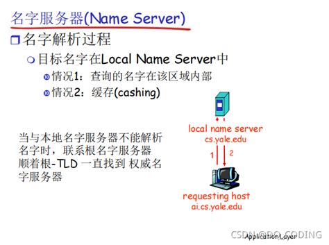 中科大 计算机网络15 dns域名解析系统 中科大网络通修改dns dq coding的博客 csdn博客