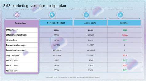 Sms Marketing Campaign Budget Plan Text Message Marketing Techniques To Enhance Mkt Ss Ppt Sample