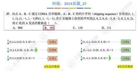 计算机网络期末复习(题目)计算机网络复习题csdn Csdn博客 计算机网络期末复习(题目)计算机网络复习题csdn Csdn博客
