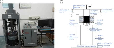 Testing Device For The Itz Model Specimens A Testing Device And B Download Scientific